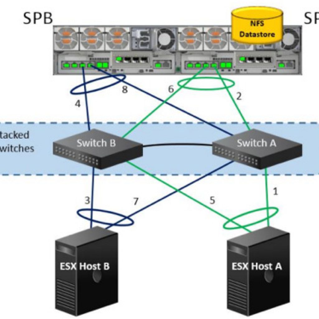 Datastore NFS - Ingens Networks